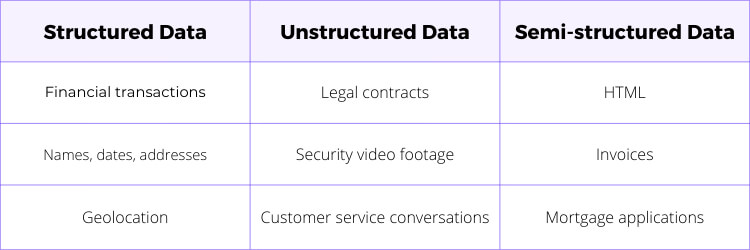 What is Unstructured Data Processing (UDP)